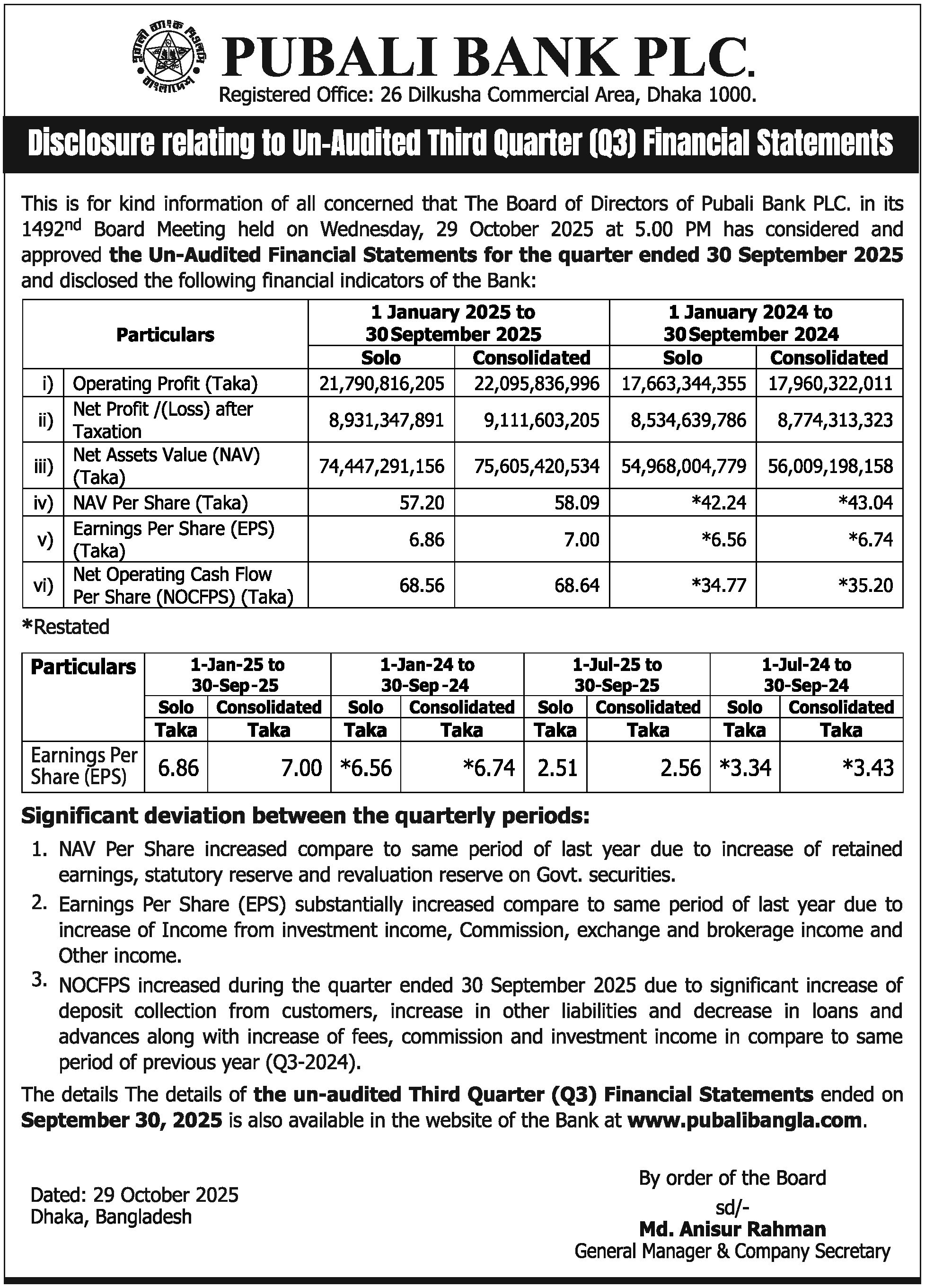 Disclosure relating to Un-Audited Third Quarter (Q3) Financial Statements Of Pubali Bank PLC ...